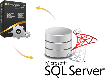 SQL Server back‐up software | Iperius Backup